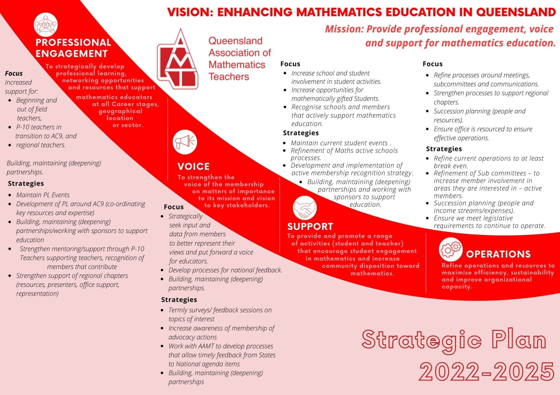 Our Strategic Plan 2022-2025 now online – QAMT